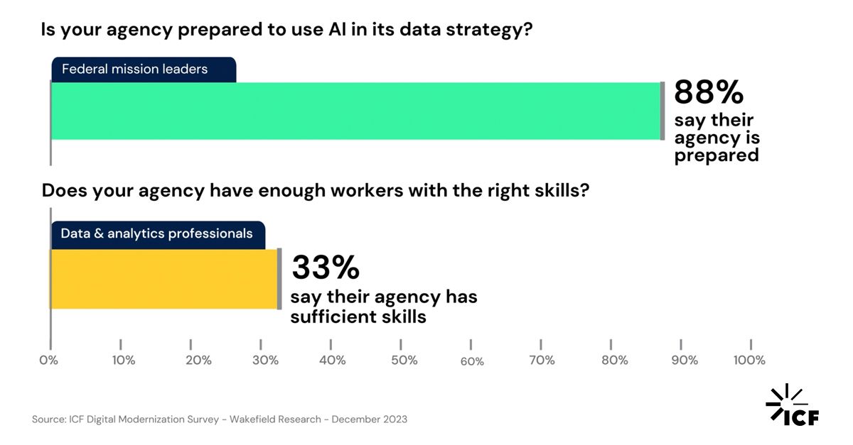 Are Agencies Ready to Hit the Ground Running with AI? | ICF