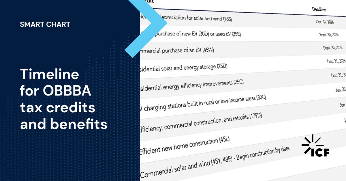Timeline for OBBBA Tax Credits and Benefits | ICF
