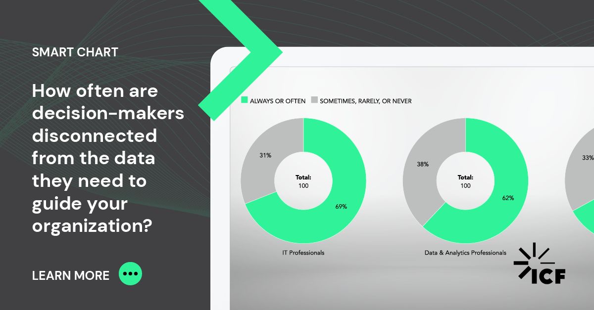 2 in 3 leaders don’t have the data needed to guide their federal ...